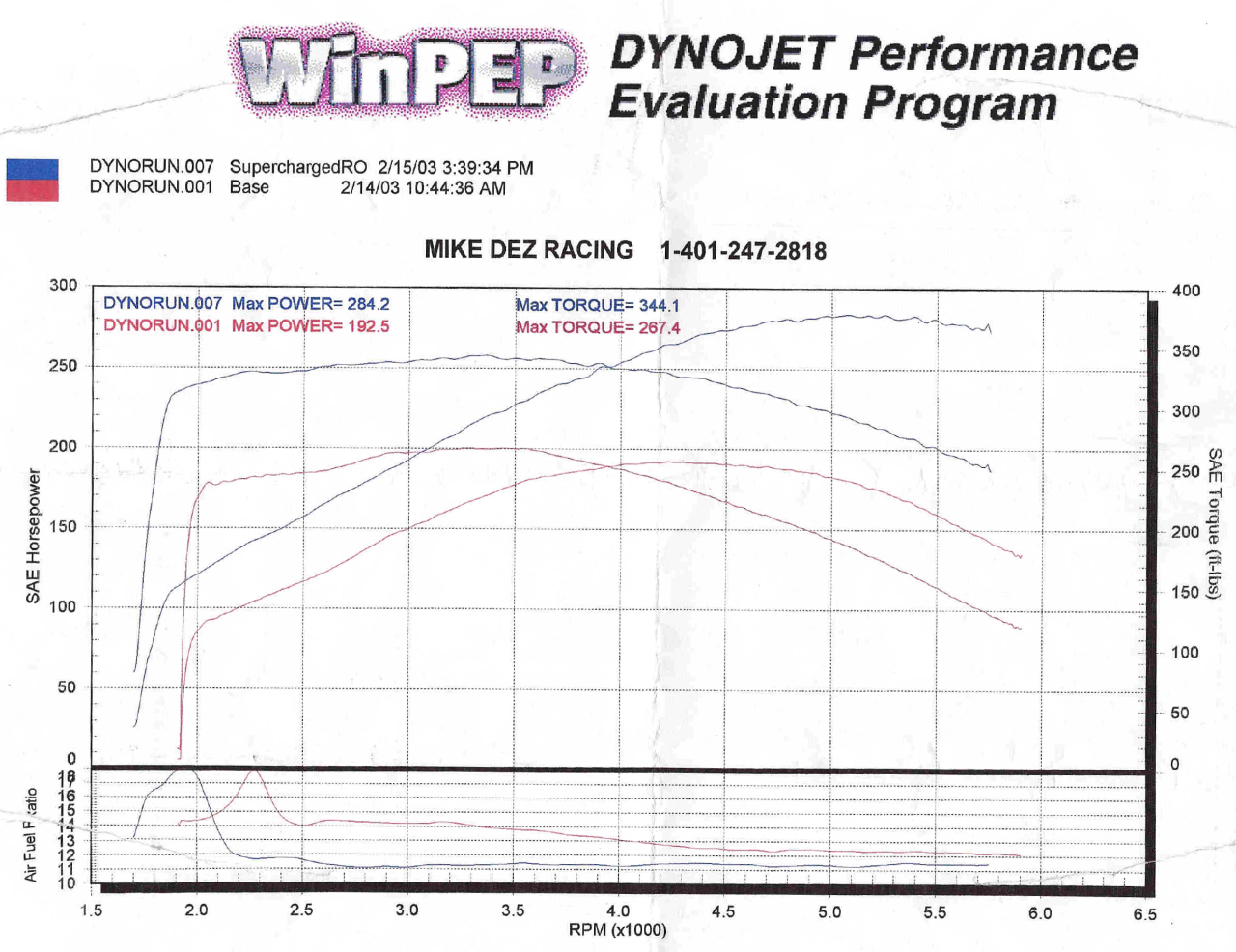 SVO IN!! DYNO GRAPHS INSIDE | Page 2 | Ford Mustang Forums
